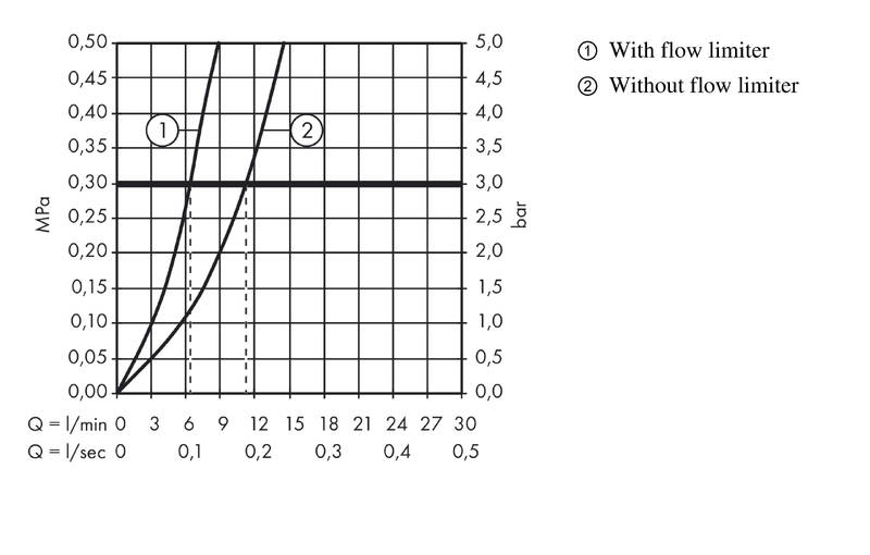 hansgrohe Washbasin mixers: Logis, Single lever basin mixer 190 with 2 ...