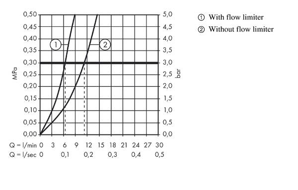 hansgrohe Washbasin mixers: Logis, Single lever basin mixer 190 with 2 ...