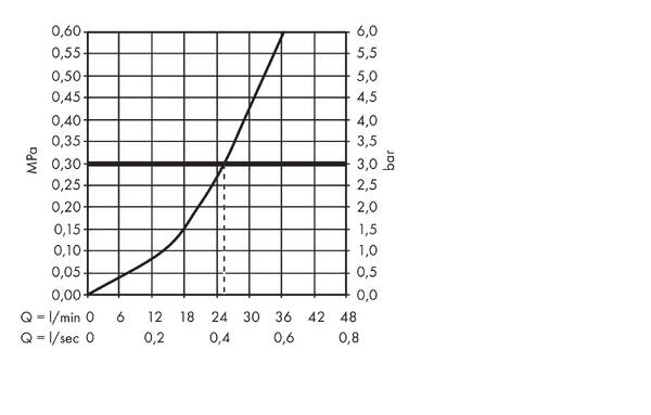 AXOR Citterio Mezcladores de ducha: dos manecillas, 1 función, Cromo ...