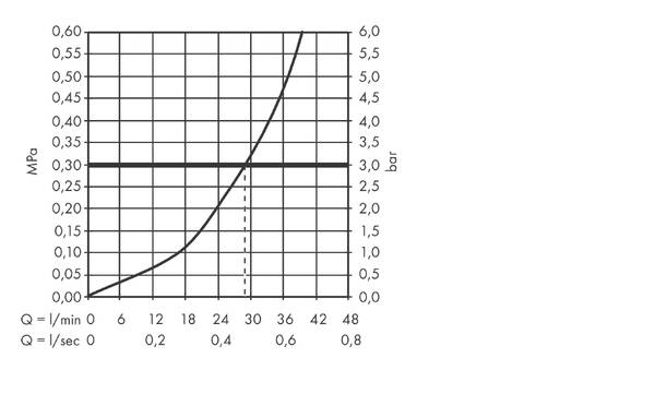 Talis E Shower mixers: 1 function, Chrome, Item No. 71765000 | hansgrohe IN