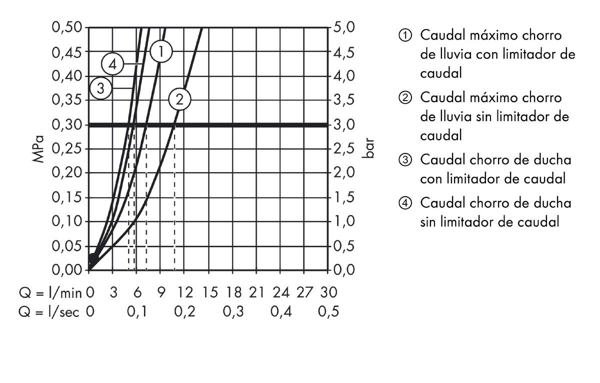 hansgrohe Grifería de cocina: Cento, Mezclador monomando de cocina XXL ...