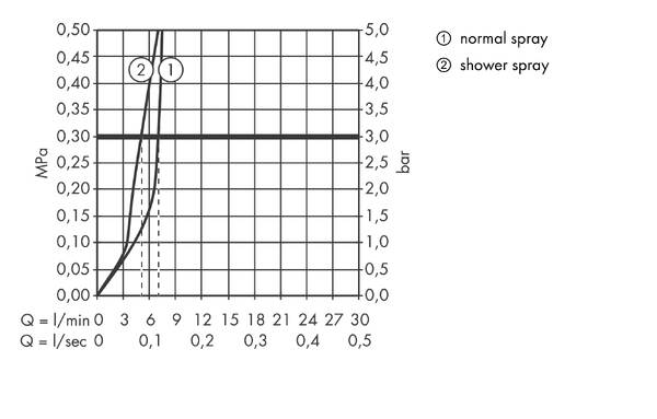 hansgrohe Kitchen mixers: Decor, Single lever kitchen mixer 240, 7 l ...
