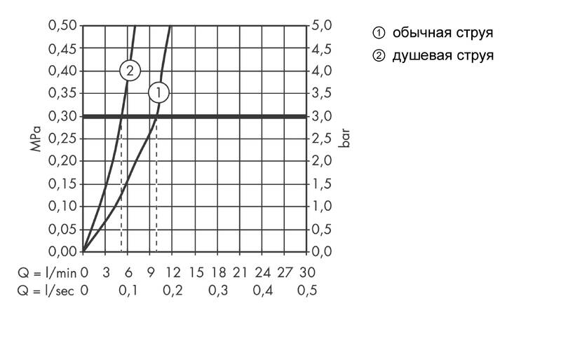 hansgrohe Смесители для кухни: Focus M41, Кухонный смеситель ...