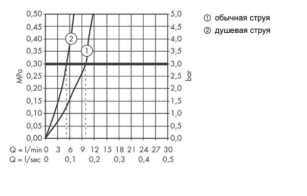 hansgrohe Смесители для кухни: Focus M41, Кухонный смеситель ...