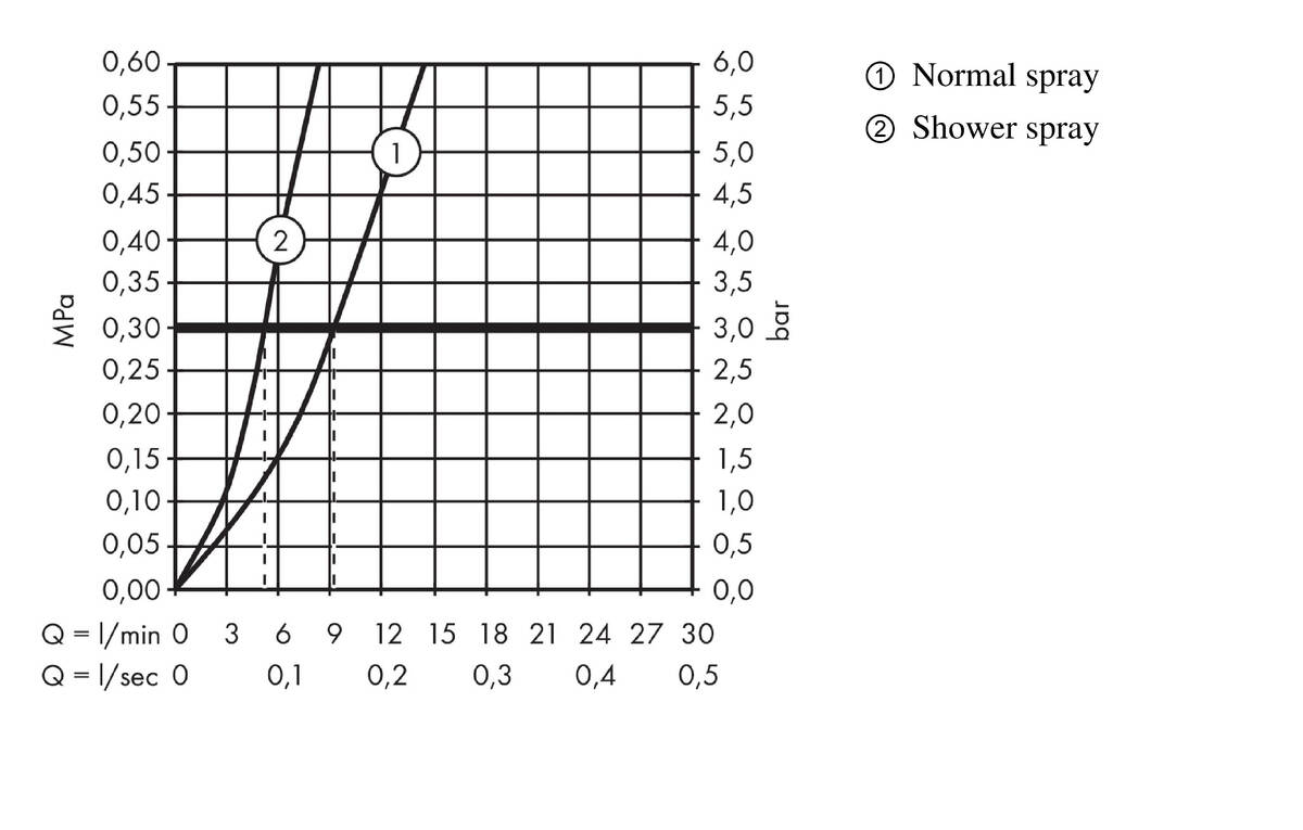 hansgrohe Kitchen mixers: Talis M51, Single lever kitchen mixer 200 ...