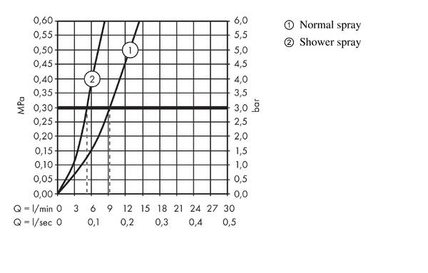 hansgrohe Kitchen mixers: Talis M51, Single lever kitchen mixer 160 ...