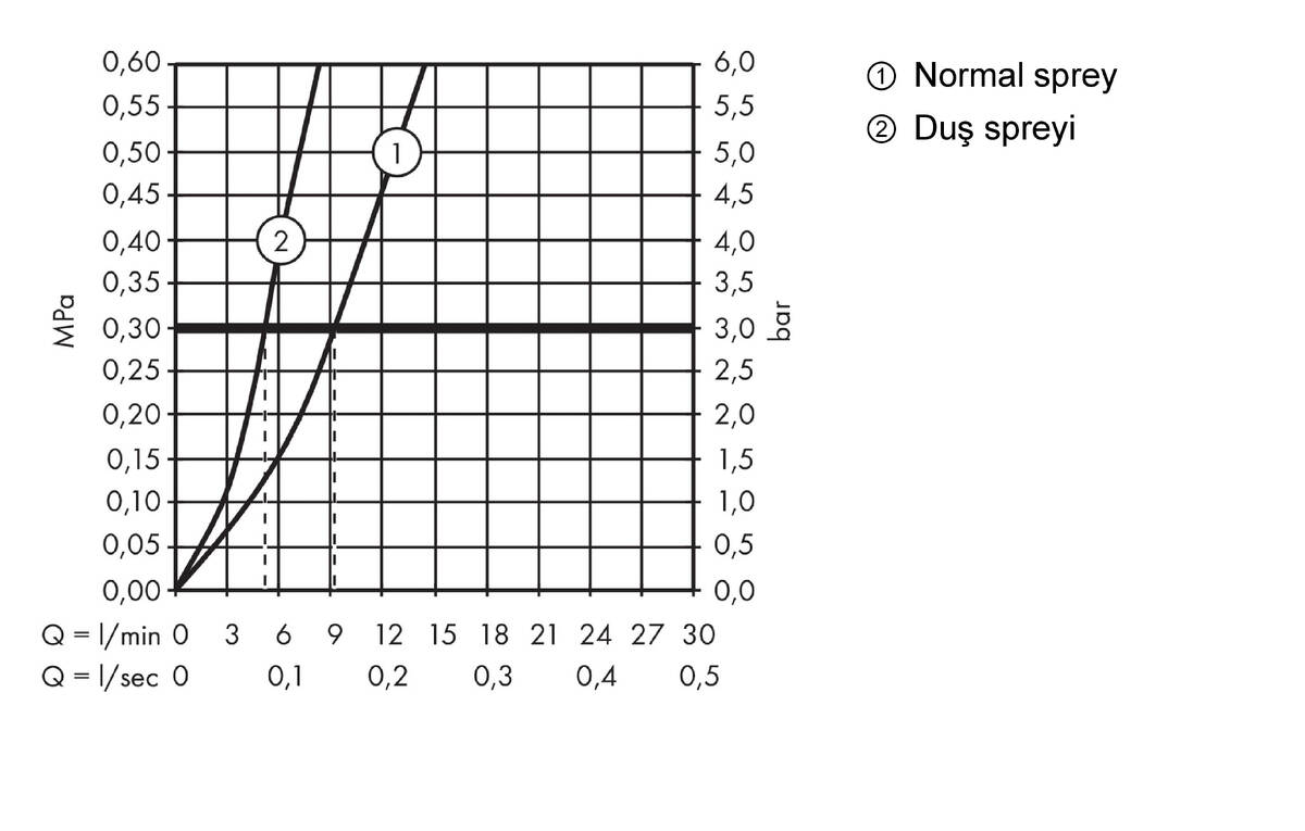 hansgrohe Evye bataryası: Talis M51, Tek kollu eviye bataryası 200 ...