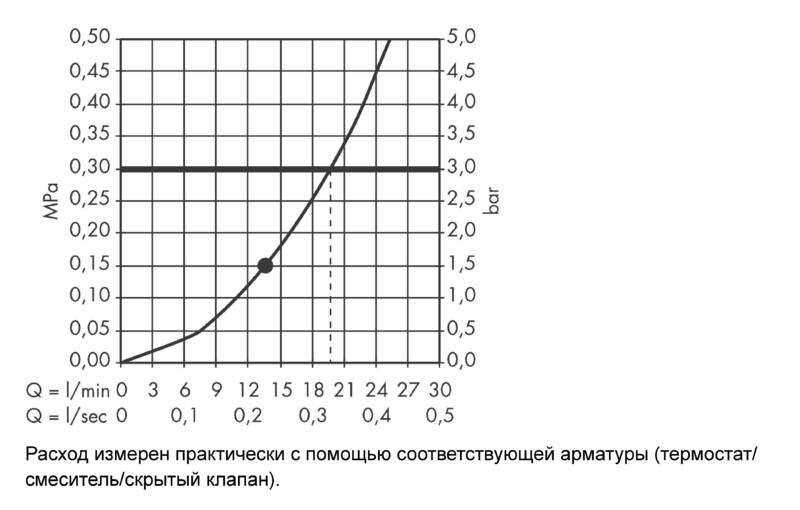 hansgrohe Верхние души: Raindance S, однорежимный, Арт. № 27494000 ...