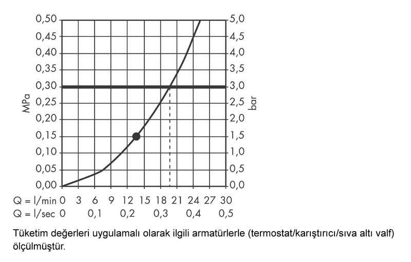 hansgrohe Tepe duşları: Raindance S, 1 sprey modu, Ürün no. 27494000 ...