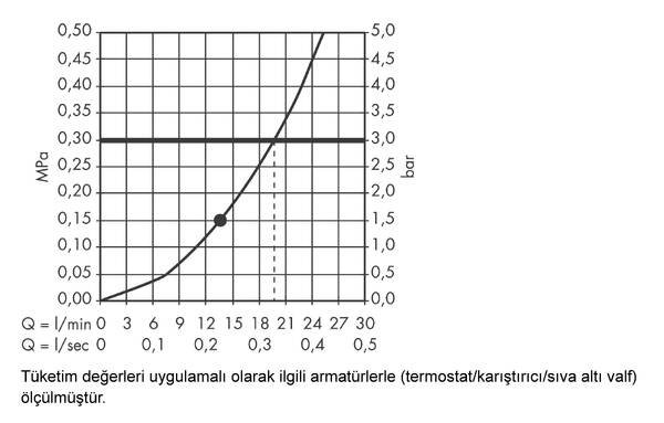 hansgrohe Tepe duşları: Raindance S, 1 sprey modu, Ürün no. 27494000 ...