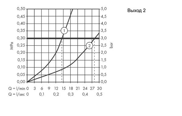 ShowerTablet Select Смесители для душа: 2 потребителя, хром, Арт ...
