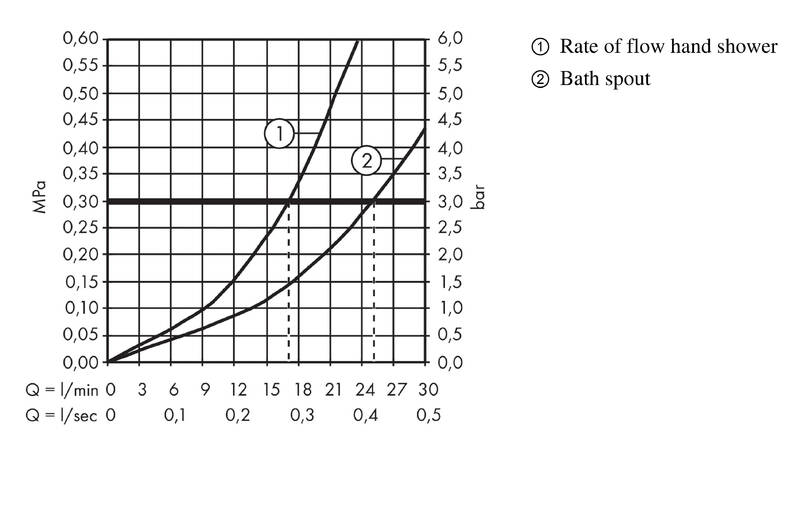 Metris Bath mixers: 2 functions, Chrome, Item No. 31442000 | hansgrohe IN