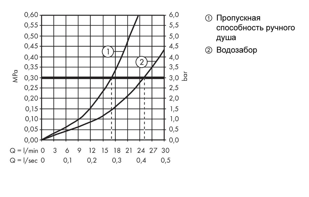 Metris Смесители для ванны: 2 потребителя, хром, Арт. № 31442000 ...