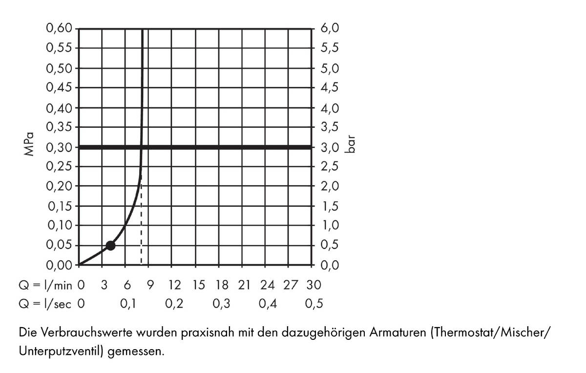 hansgrohe Portersets: Crometta, Brausehalterset 100 1jet EcoSmart mit ...
