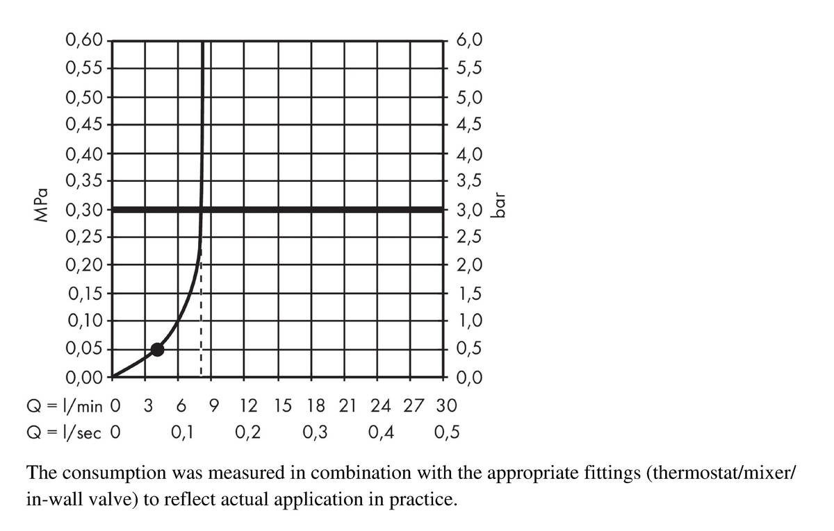 hansgrohe Porter sets: Crometta, Shower holder set 100 1jet EcoSmart ...