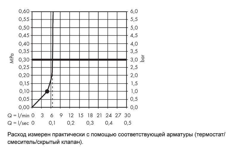 hansgrohe Верхние души: Crometta E, однорежимный, Арт. № 26727000 ...