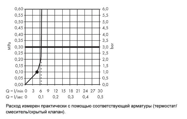 hansgrohe Верхние души: Crometta E, однорежимный, Арт. № 26727000 ...