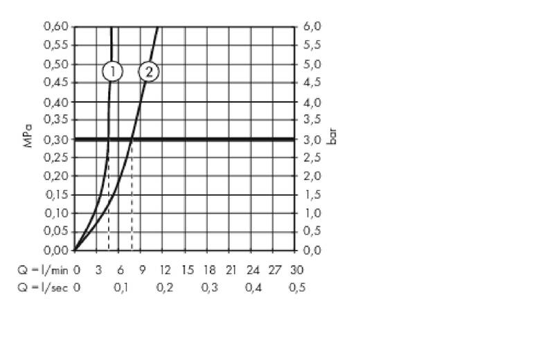 hansgrohe Washbasin mixers: Metropol, Single lever basin mixer 110 with ...
