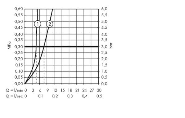 hansgrohe Washbasin mixers: Metropol, Single lever basin mixer 110 with ...