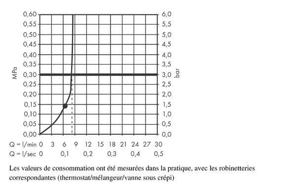 hansgrohe Douches de tête: Croma E, 1 type de jet, N° article 26258000 ...