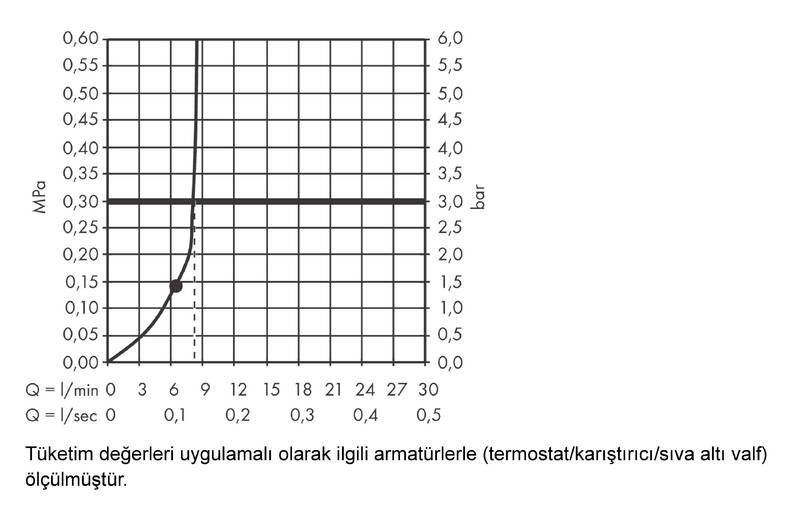 hansgrohe Tepe duşları: Croma E, 1 sprey modu, Ürün no. 26258000 ...