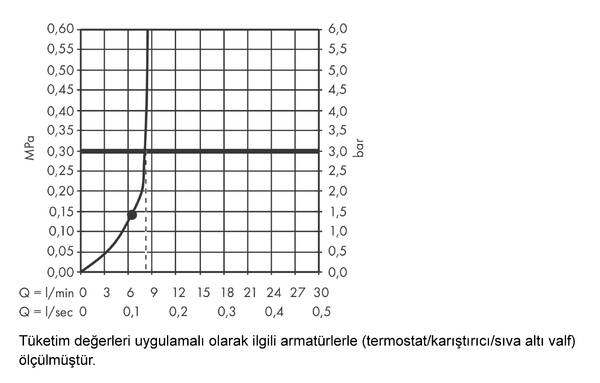 hansgrohe Tepe duşları: Croma E, 1 sprey modu, Ürün no. 26258000 ...