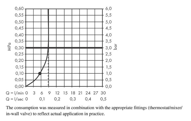 hansgrohe Hand showers: Rainfinity, 1 spray mode, Item No. 26867140 ...