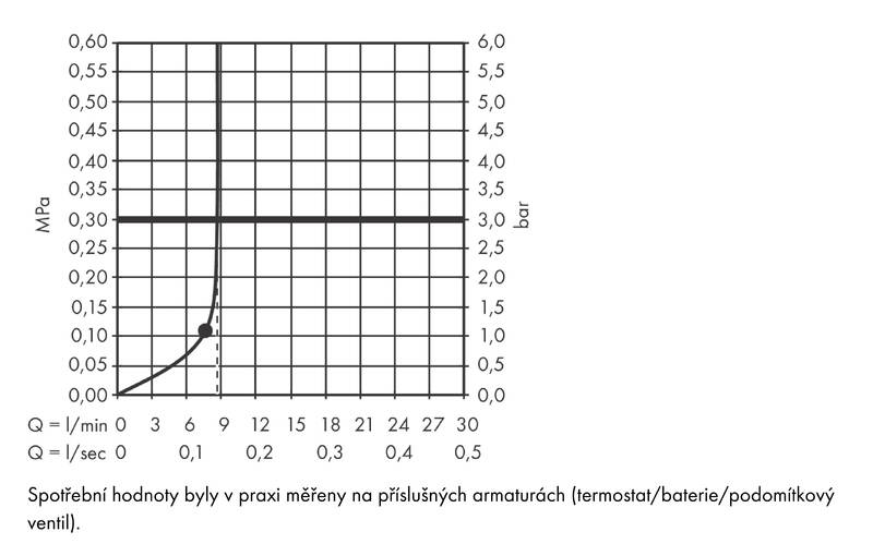 hansgrohe Horní sprchy: Rainfinity, 1 druh proudu, Č. položky 26229000 ...