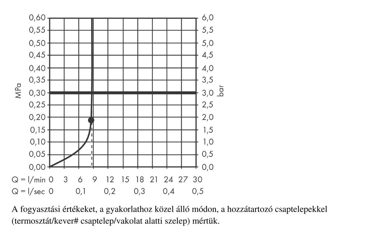 hansgrohe Fejzuhanyok: Rainfinity, 1 vízsugárfajta, Cikksz. 26229000 ...