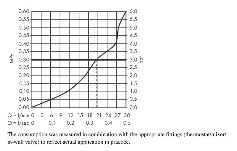 hansgrohe Bath fillers: Metropol, Bath spout, Item No. 32543000 ...