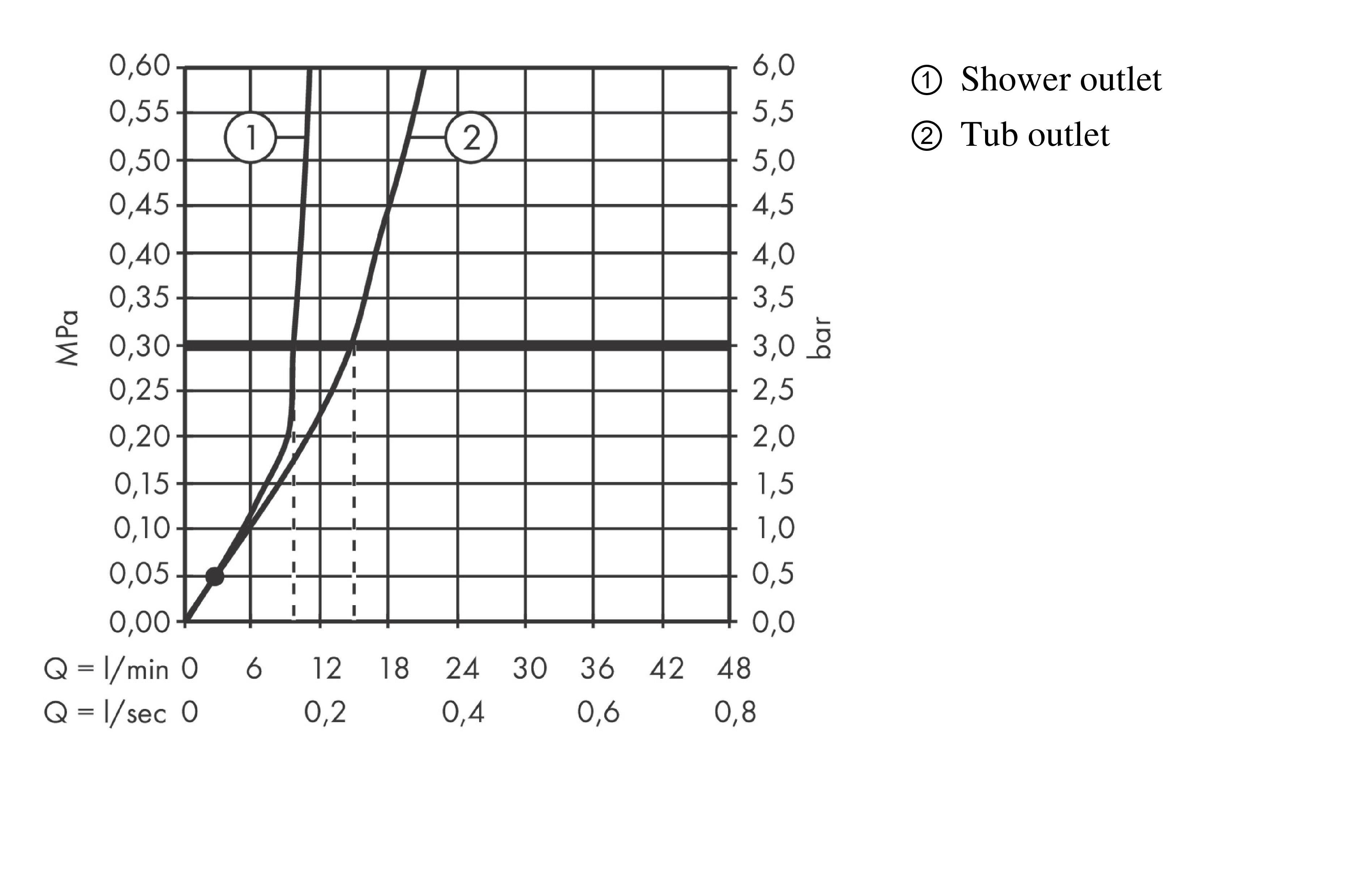 hansgrohe Concealed Basic set bath/shower mixers: Basic set for single ...