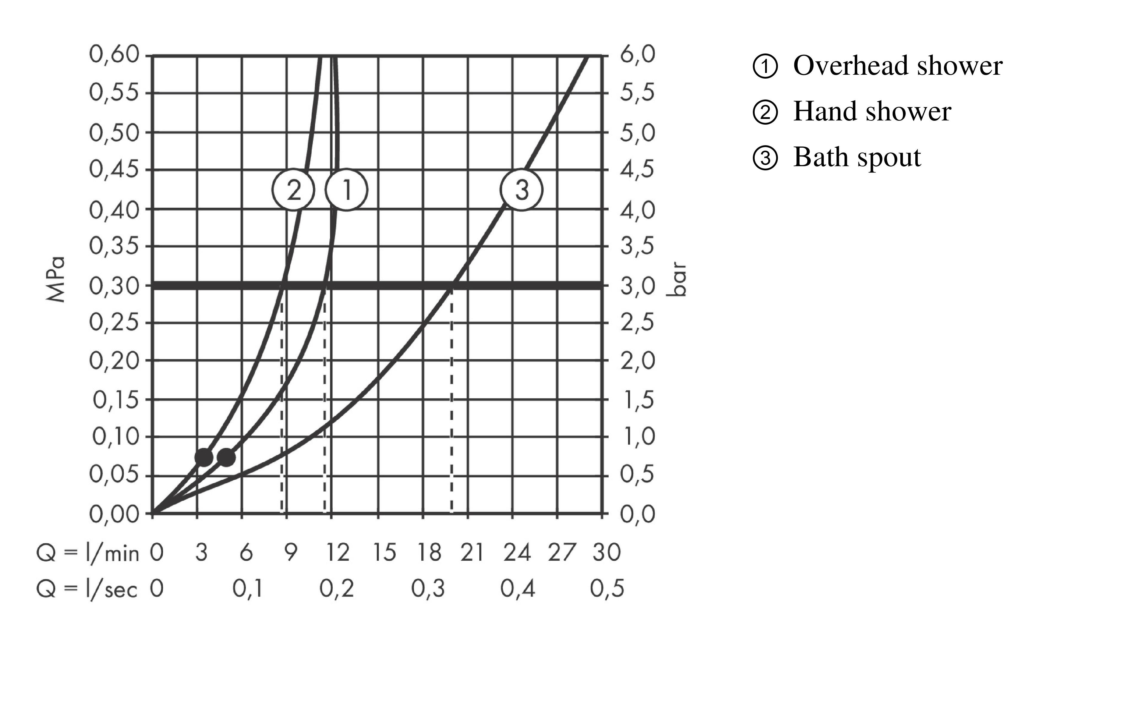 hansgrohe Shower pipes: Vernis Shape, 1 spray mode, Item No. 26284007
