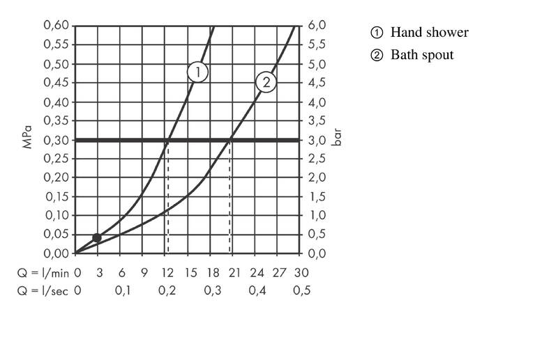 Finoris Bath mixers: 2 functions, Chrome, Item No. 76445000 | hansgrohe IN
