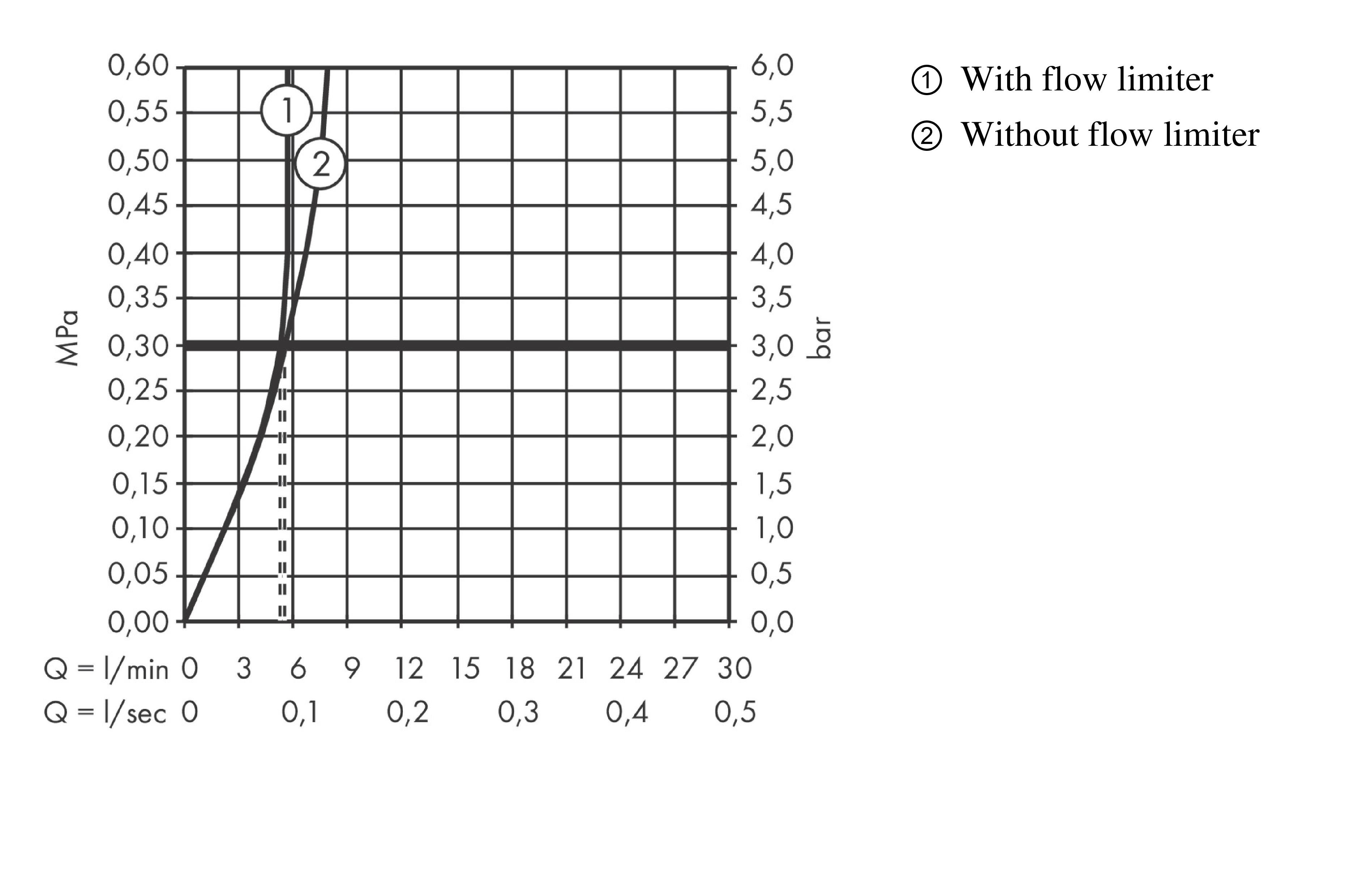hansgrohe Washbasin mixers: Vernis Blend, Electronic basin mixer for ...