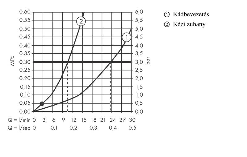 Vivenis Kádcsaptelepek: 2 fogyasztó, matt fekete, Cikksz. 75444670 ...