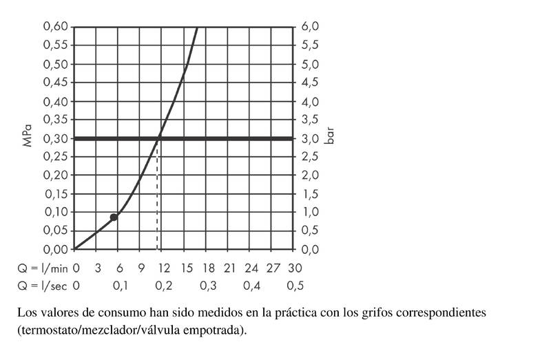 hansgrohe Duchas fijas: Pulsify S, 1 tipo de chorro, ref. 24130670 ...