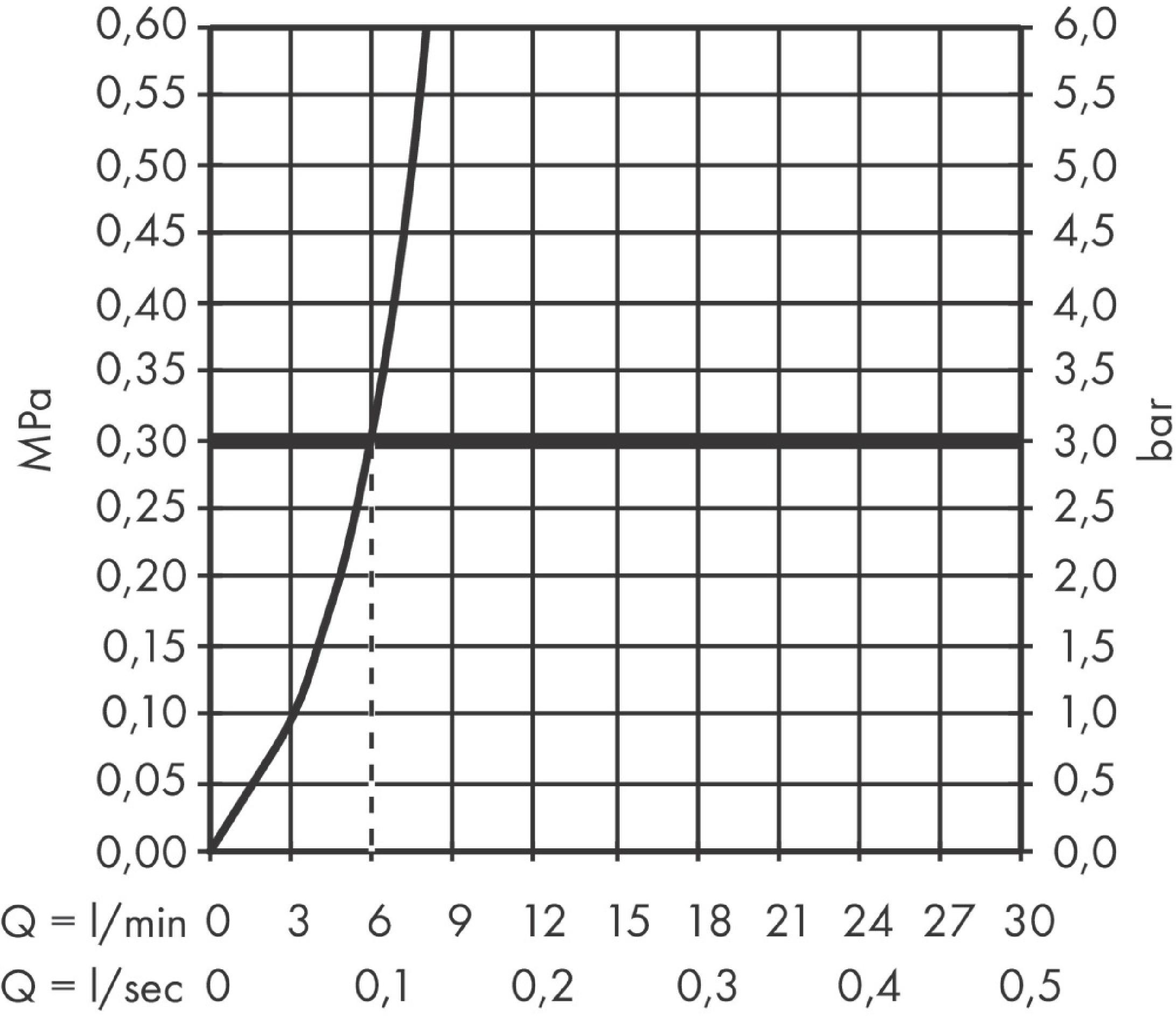 hansgrohe Washbasin mixers: Vernis Shape, Single lever basin mixer 190 ...