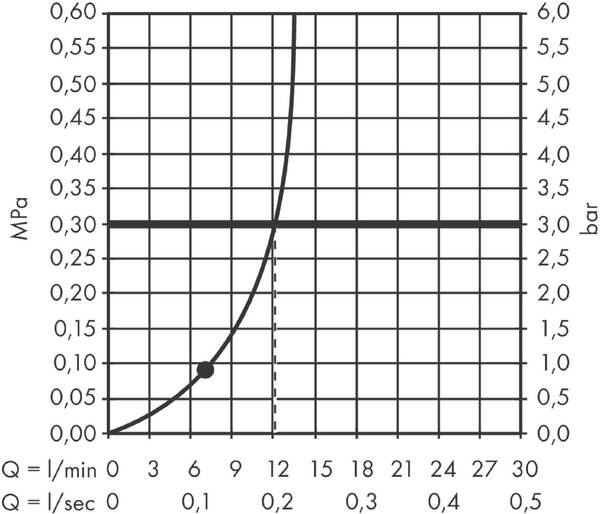 hansgrohe Overhead showers: Pulsify S, 1 spray mode, Item No. 24140670 ...