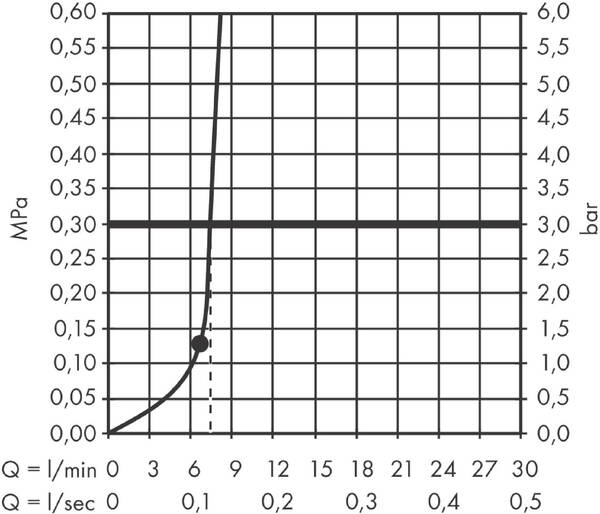hansgrohe Overhead showers: Pulsify S, 1 spray mode, Item No. 24141700 ...