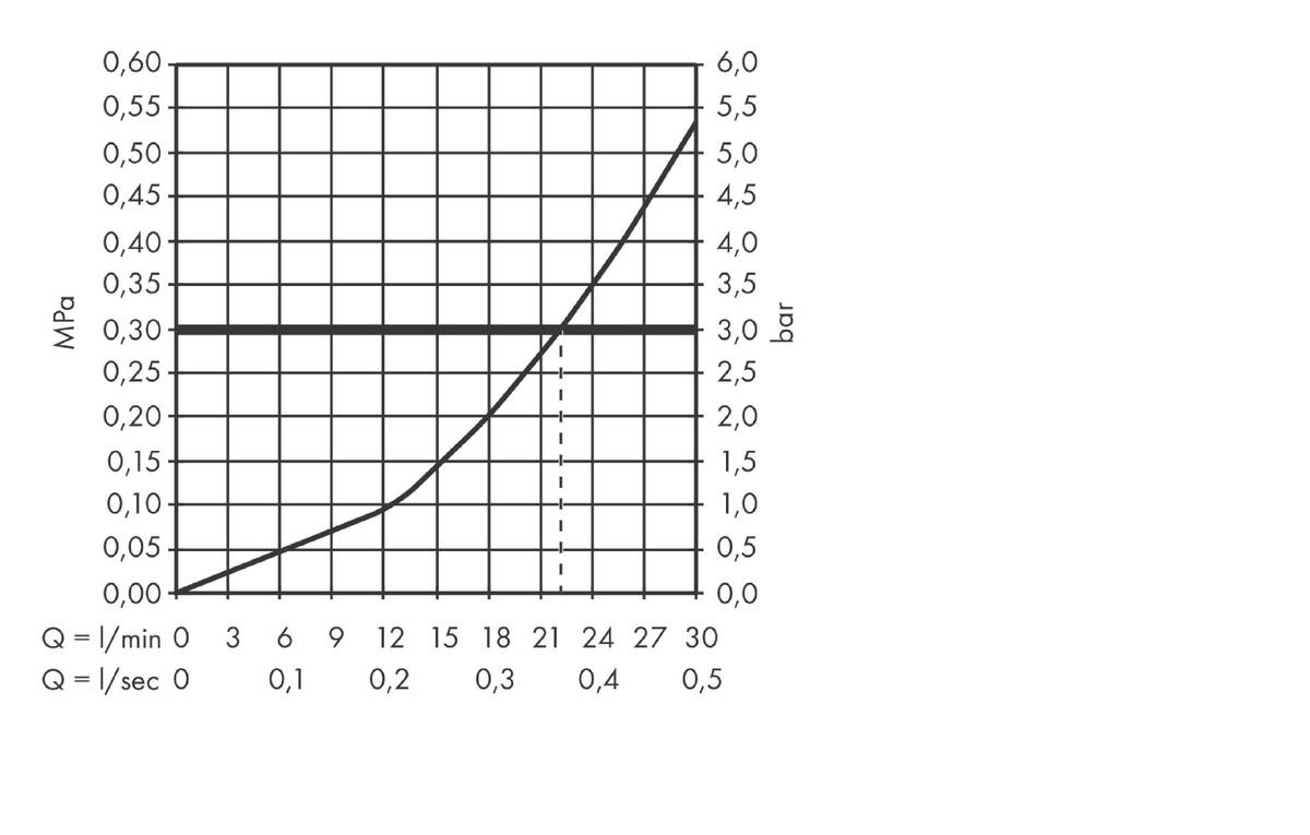 hansgrohe Wanneneinläufe: Rebris S, Wanneneinlauf, Art.-Nr. 72430000 ...