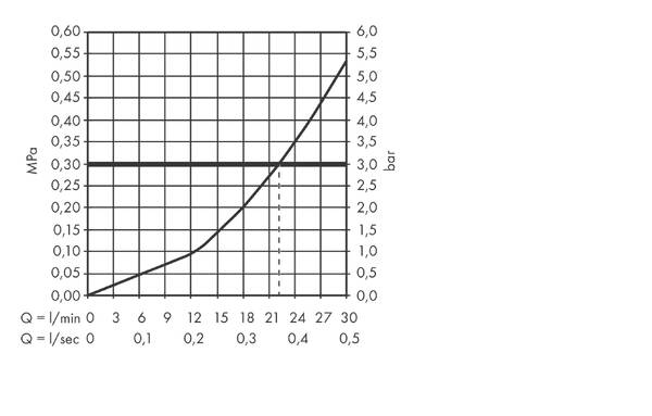 hansgrohe Bath fillers: Rebris S, Bath spout, Item No. 72430000 ...