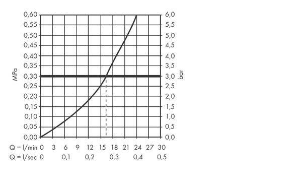 ShowerTablet Select Brausearmaturen: 1 Verbraucher, Chrom, Art.-Nr ...