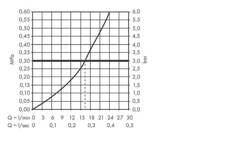 ShowerTablet Select Mitigeurs de douche: 1 sortie = 1 fonction, noir ...
