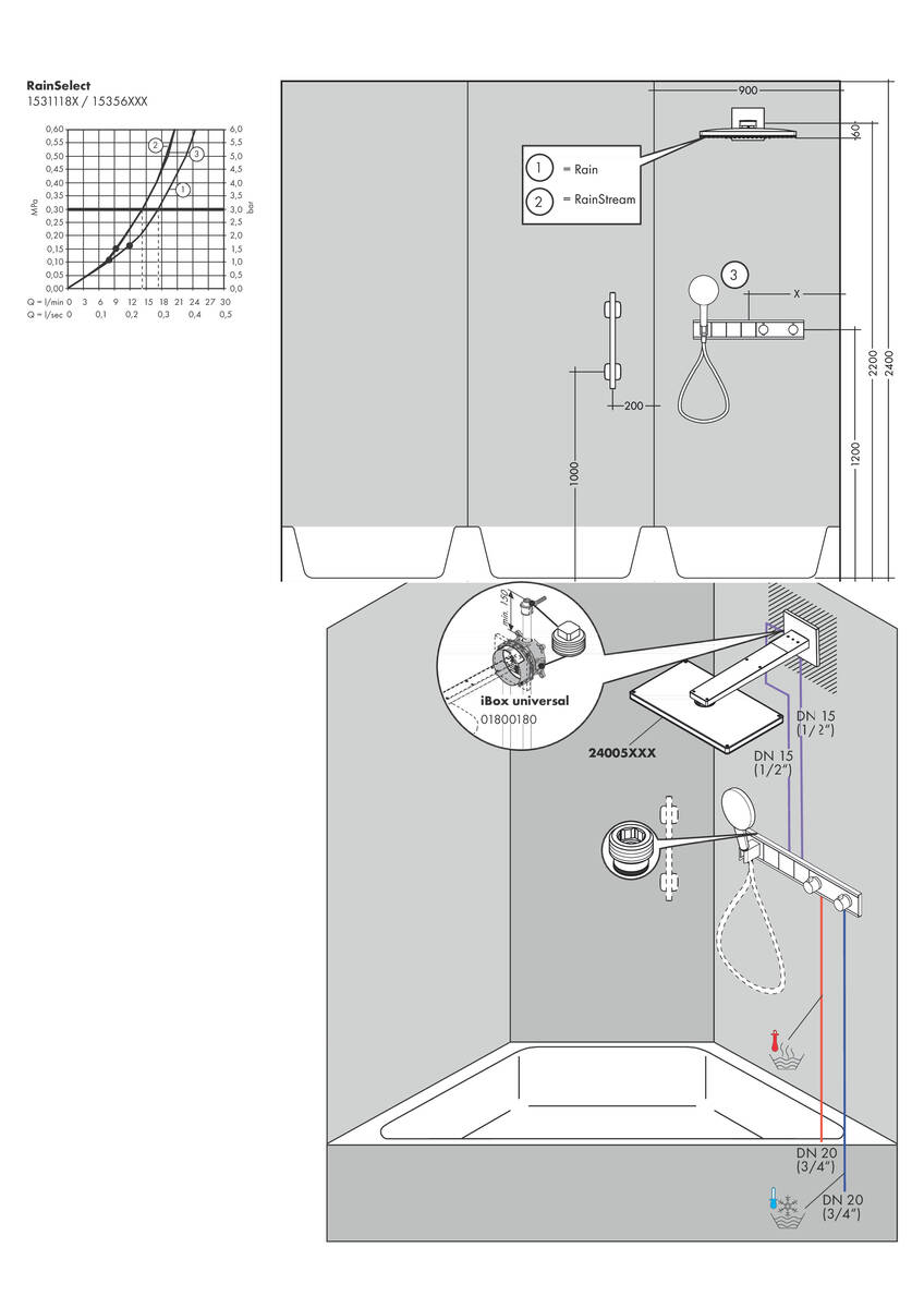 RainSelect Miscelatori doccia: 3 utenze, bianco/cromo, Cod.art ...